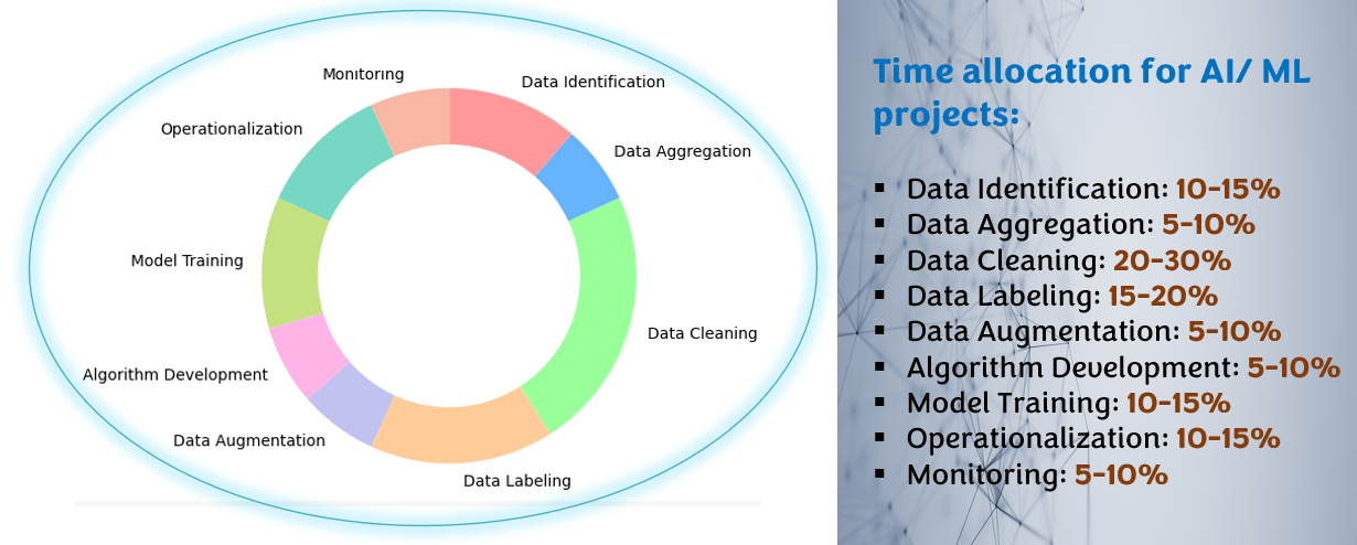 The Evolution of Large Language Models: From GPT to Multimodal Mastery ...