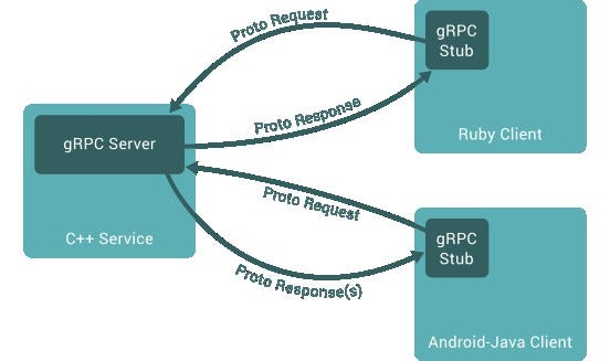 How Kubernetes Works. The architecture of Kubernetes consists… | by The ... How Kubernetes Works. The architecture of Kubernetes consists… | by The ...