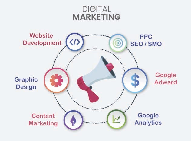 Unleashing the Power of Digital Marketing with Amrit Web | by Amrit Web ...