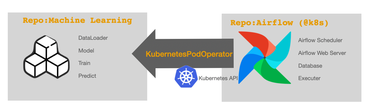 Postgres 17: Faster B-Tree Index Scans for IN (…) clauses | by feitenieTY | Medium