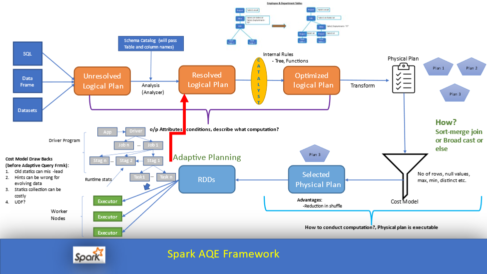 Databricks Serverless Sql Better Scaling Improved Productivity And