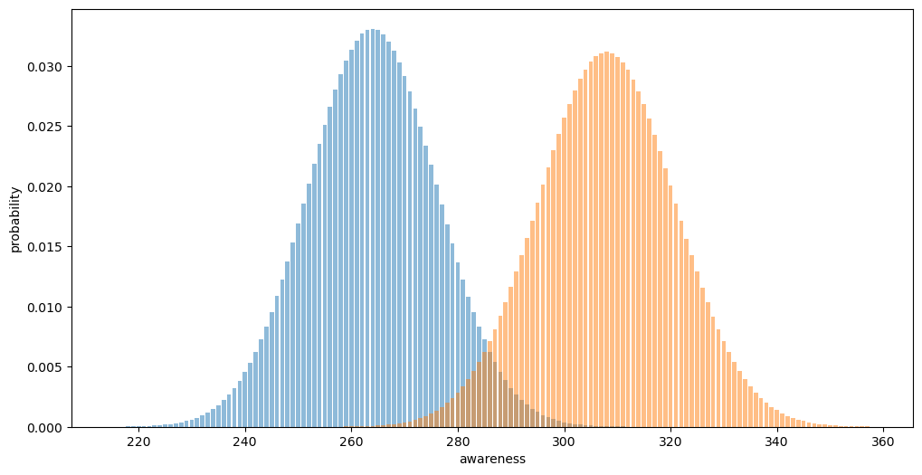 Pharmaceutical Sales Prediction across multiple stores using Deep Learning | by Anteneh Tilaye ...