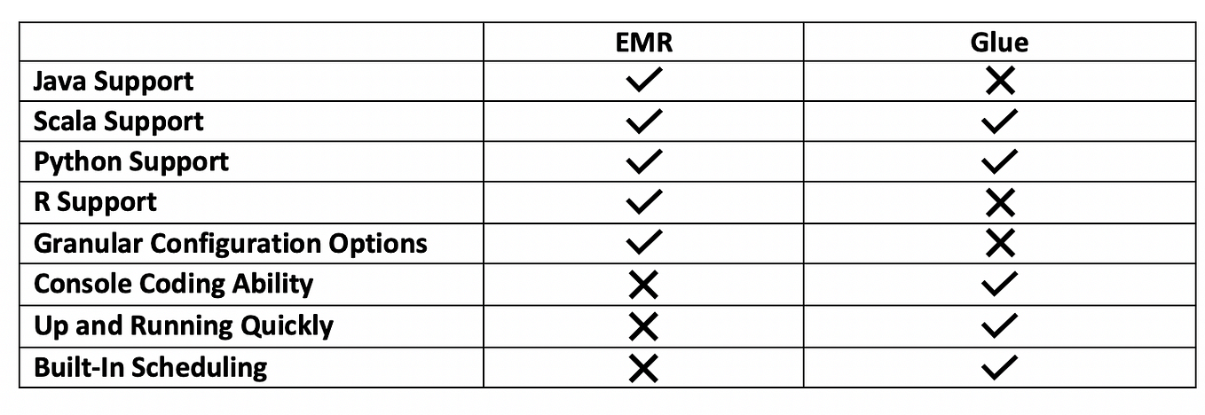 Passing the AWS Solutions Architect Professional Exam as a Data ...