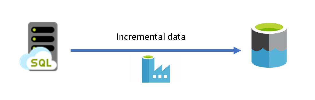 Simple End To End Etl Pipeline In Azure Using Data Factory Databricks