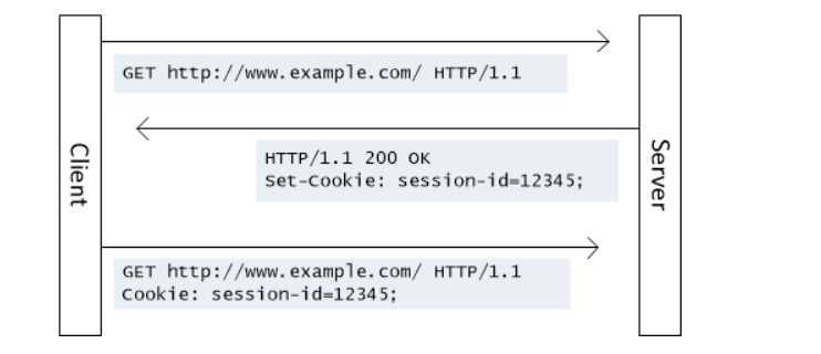 How Laravel Console Commands Works Todo List By Hendel Ramzy Medium 8160