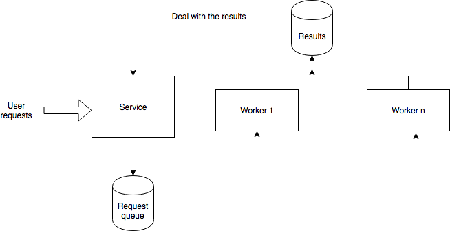 Feature toggles in Springboot Kotlin App | by Kishore Kumar | Medium