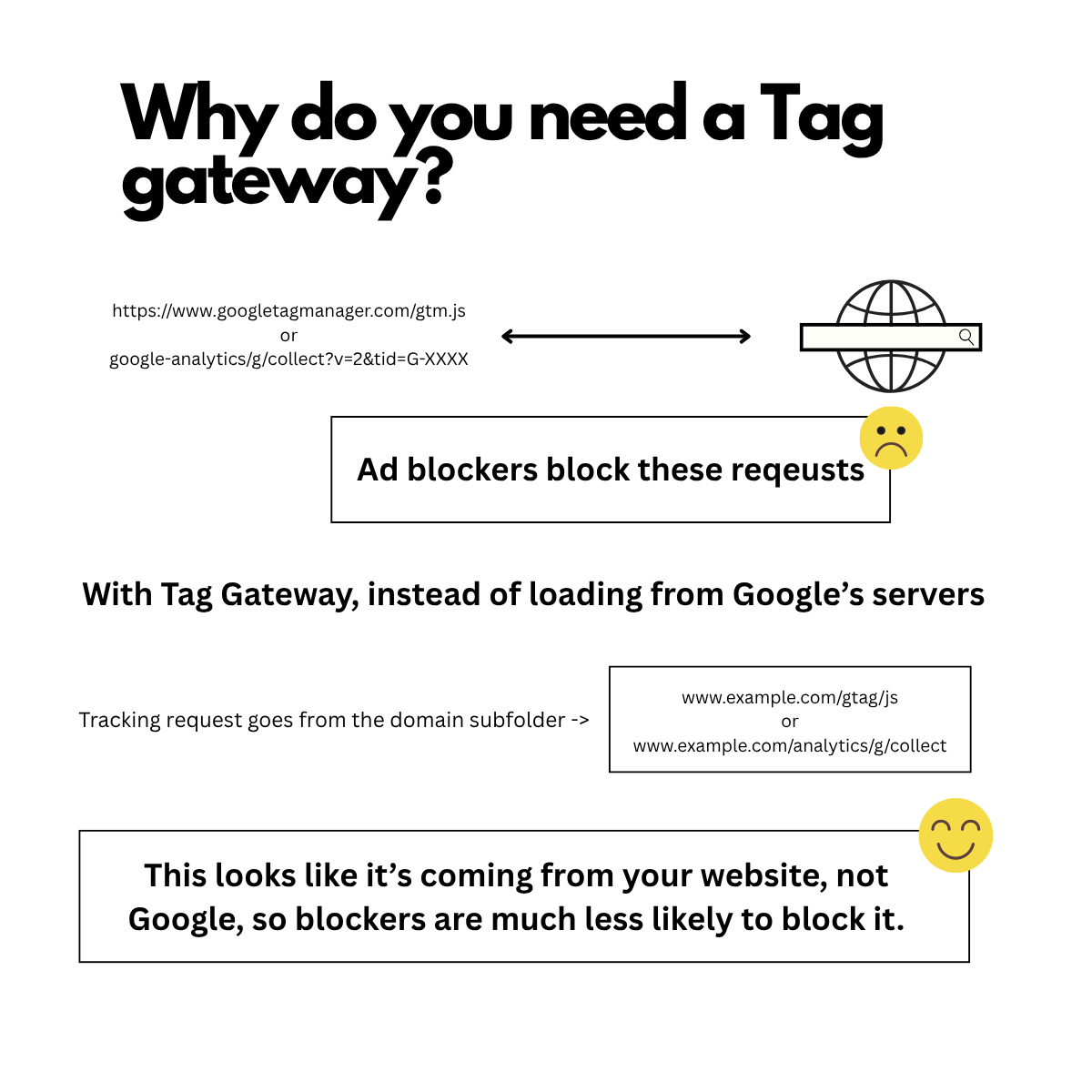 Unlocking Influencer Marketing Success with Google’s Lightweight MMM ...