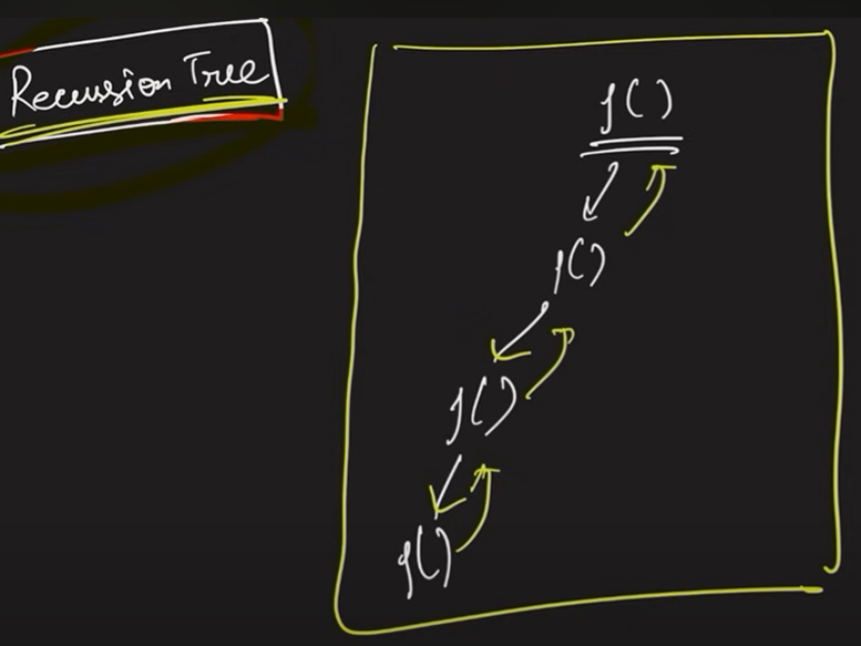 Recursion | by DirtRoadDeveloper | Medium