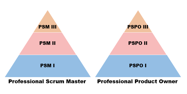 LeetCode Study Plan — Data Structure I — Day 01 | by GinaBanana | Medium