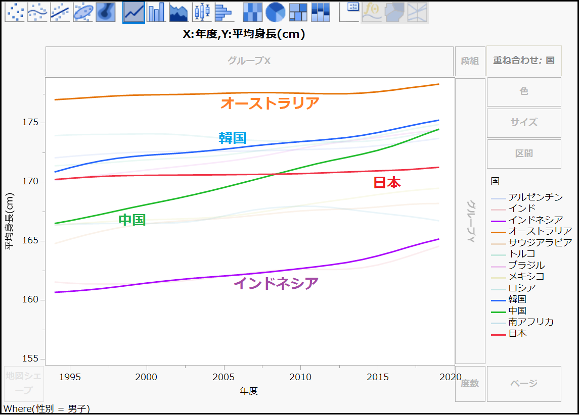 多くの変数から重要な変数をスクリーニングする方法 - JMP Japan - Medium