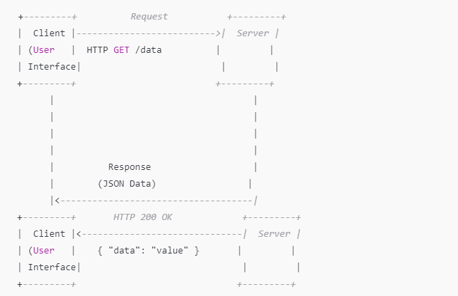 How C# Compiler Works. In C#, the process of compiling and… | by ...