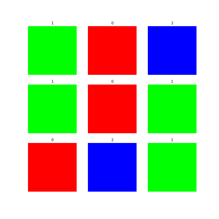 A hands-on guide to TFRecords. An introduction on working with Image… | by Pascal Janetzky ...