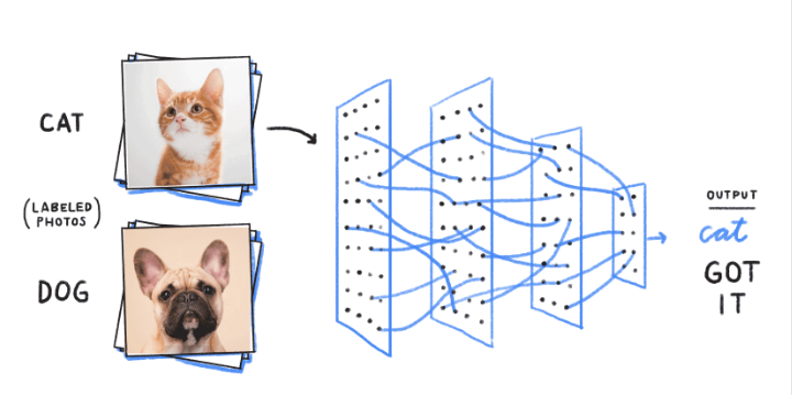 IMPLEMENTASI Artificial Neural Network (ANN) pada PEMILIHAN REKREASI MEMANCING | by DIANA ...