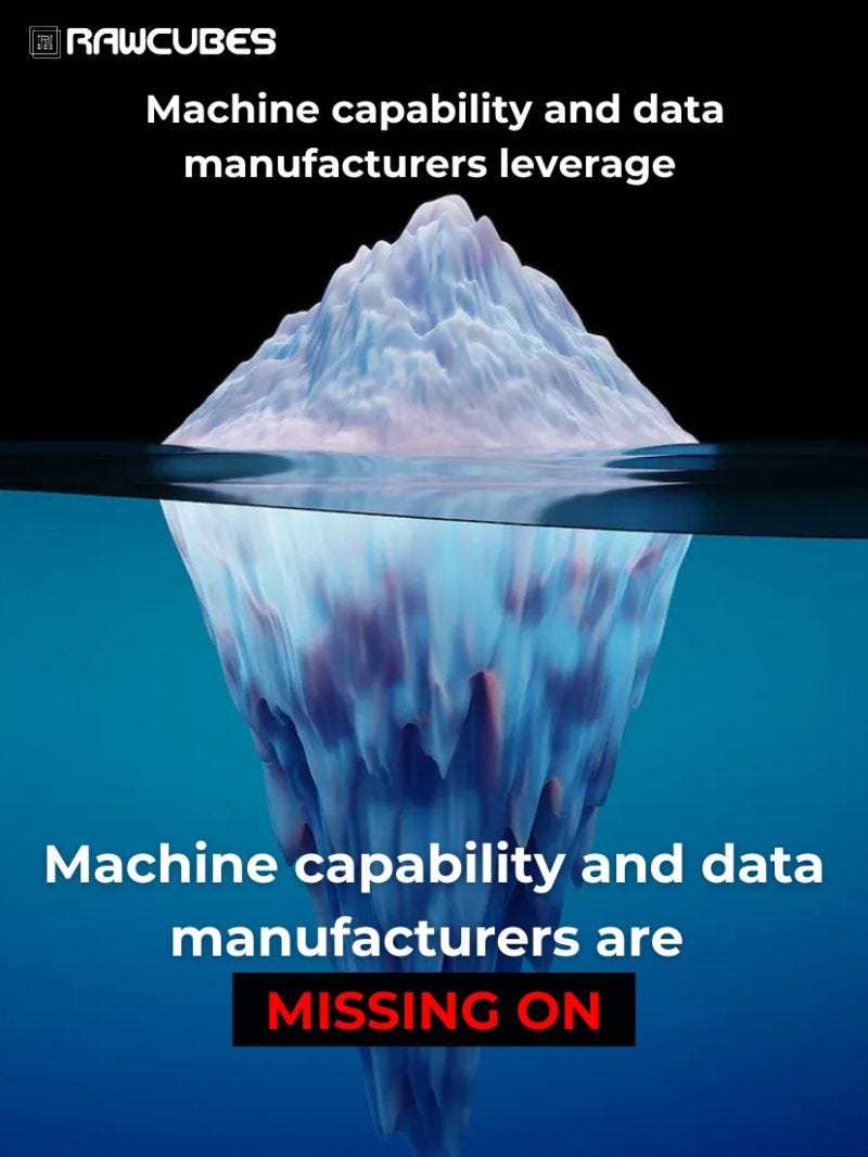 Machine monitoring Platform - Rawcubes industry 4.0 - Medium