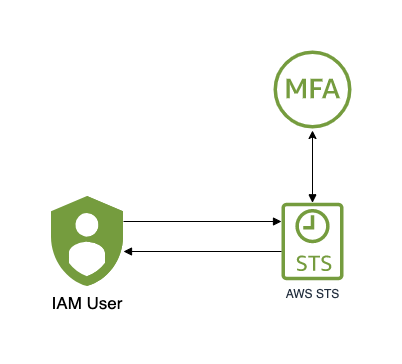 Authenticating user via Firebase Authorizer using Spring Boot | by Akhilesh Anthwal ...