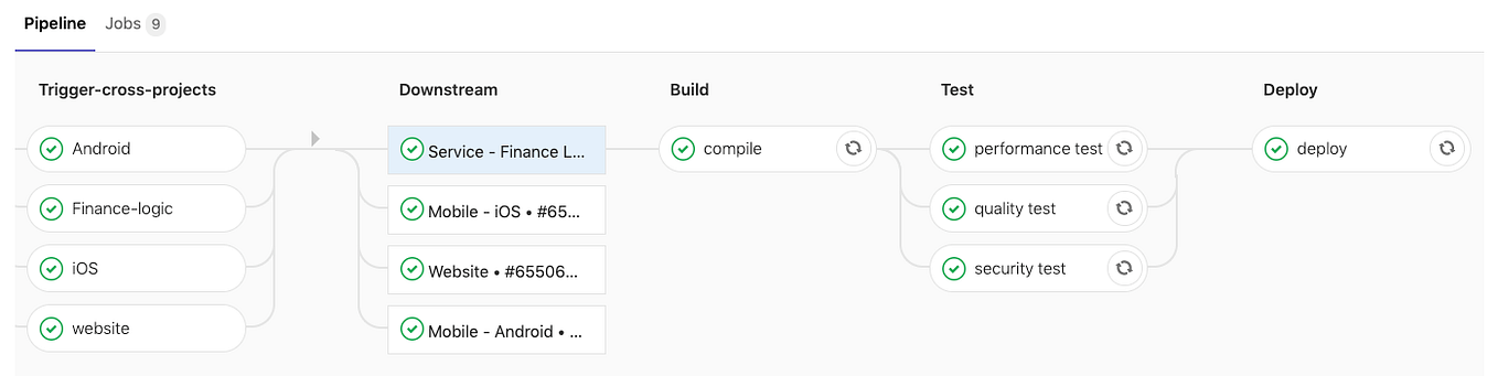 Demystification of taskfile variables | by Tianchen Wu | Medium