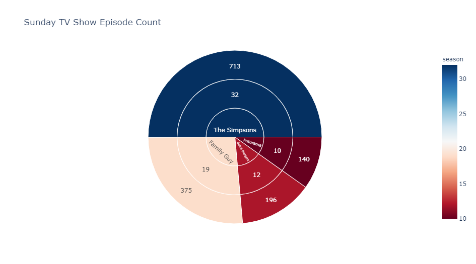 Seoul Subway Wastewater Status graph by chatgpt - Daily Graphing - Medium