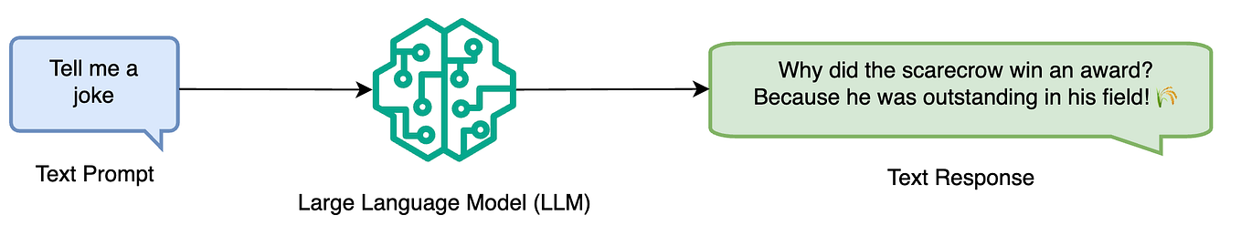 Best LLM Inference Engine? TensorRT vs vLLM vs LMDeploy vs MLC-LLM | by Zain ul Abideen | Medium