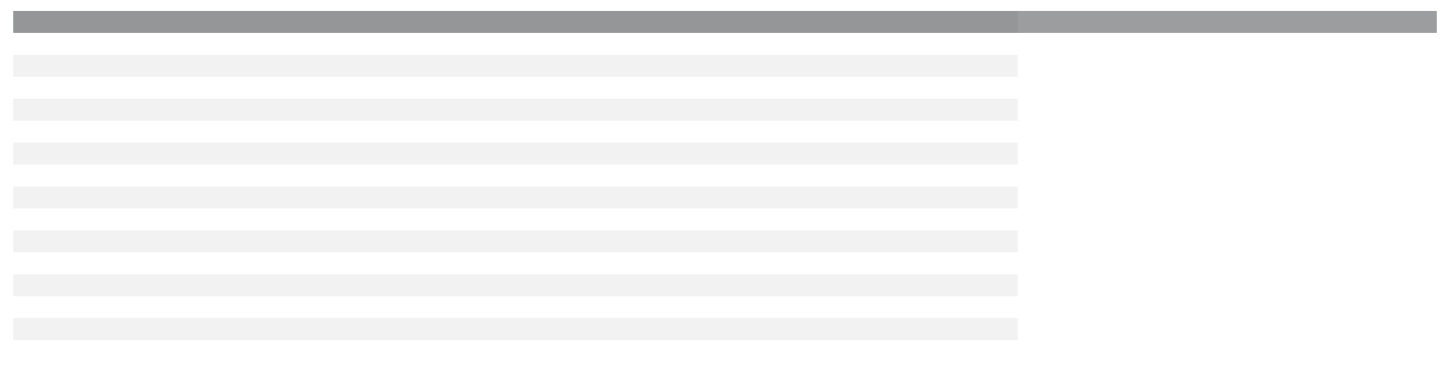 Ag Grid React Implementing Infinite Row Scroll Table With Pagination Community Version By