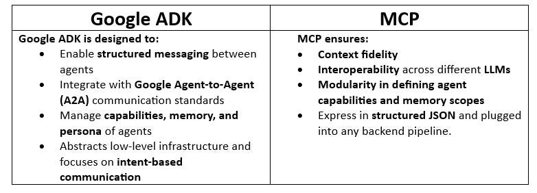 Knowledge-Augmented Generation (KAG) : A Superior Approach to RAG for ...