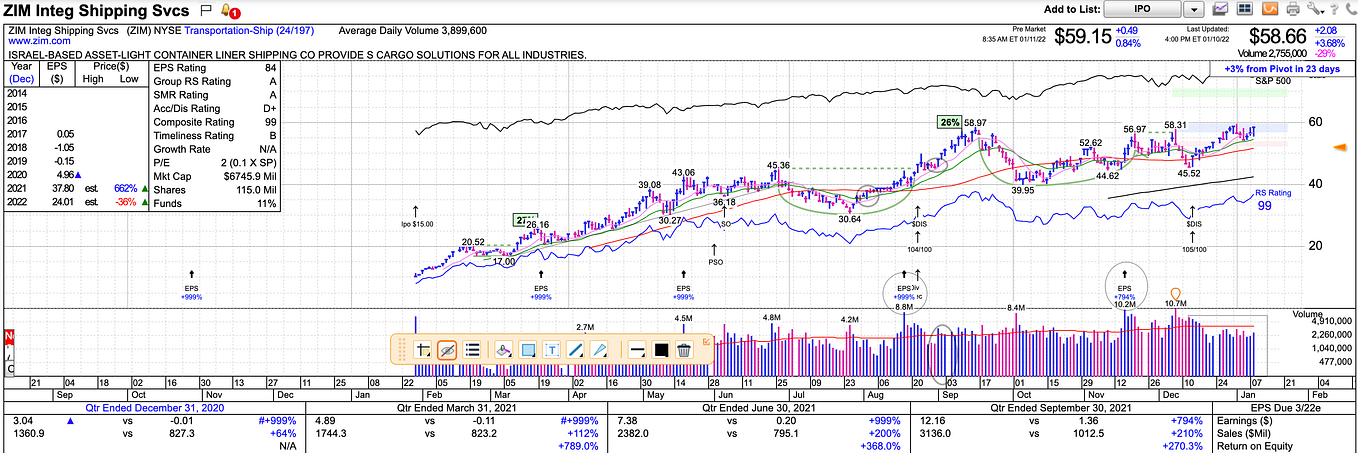 NU breakout analysis. Based on Mark Minervini’s strategy, we… | by ...