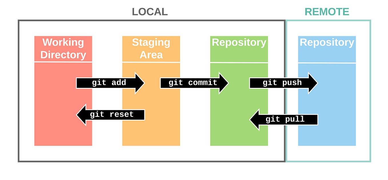 Python Code Reusability Using Functions By Techweed Medium