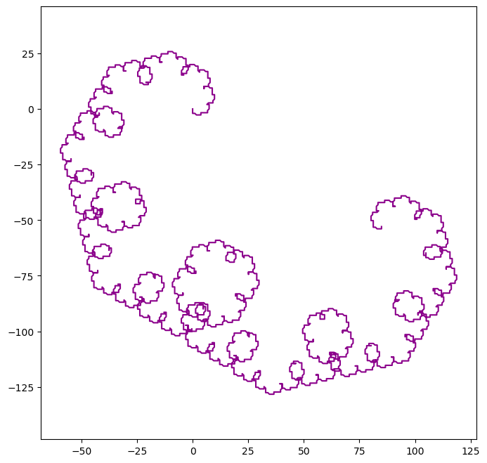 Simple Quantum Mechanics Animation Using Manim | by Bekele Erko | Medium