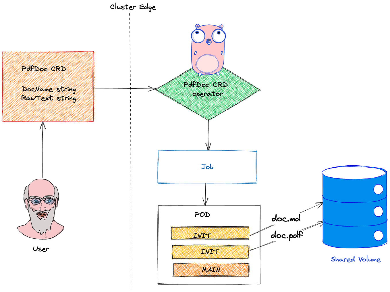 Hands On Haproxy Loadbalancing [with Go And Docker Compose]— Part 1 By Sabuj Jana Medium