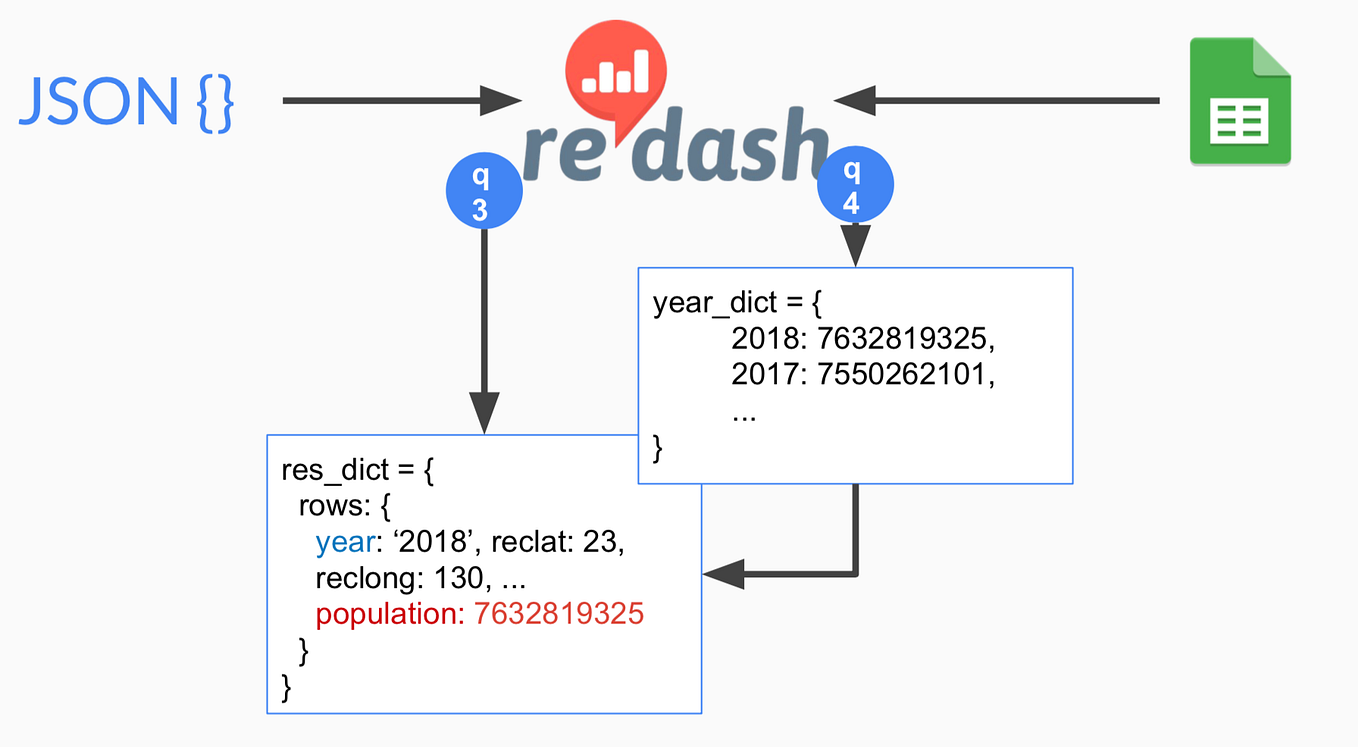[Colab] 用 OpenAI Whisper 將錄音檔轉文字｜開發筆記 - Ichi’s Dev Blog - Medium
