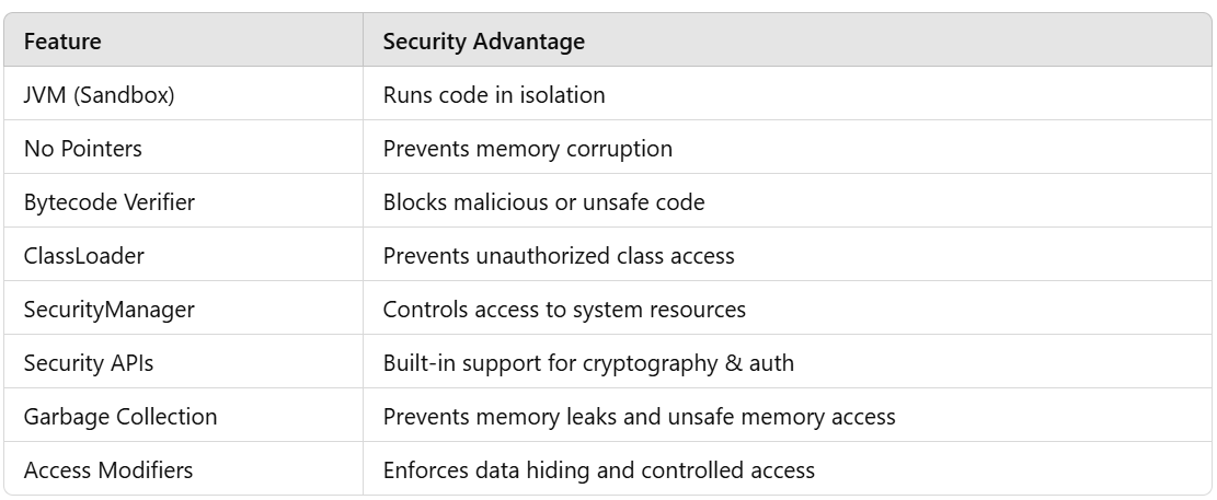 ⚙️ Performance Testing Graphql Apis With Jmeter — Graphql Request Guide By Sivannarayana 3127