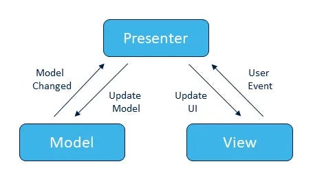 Opaques and Generics in Swift, smallest and easiest practical example ...