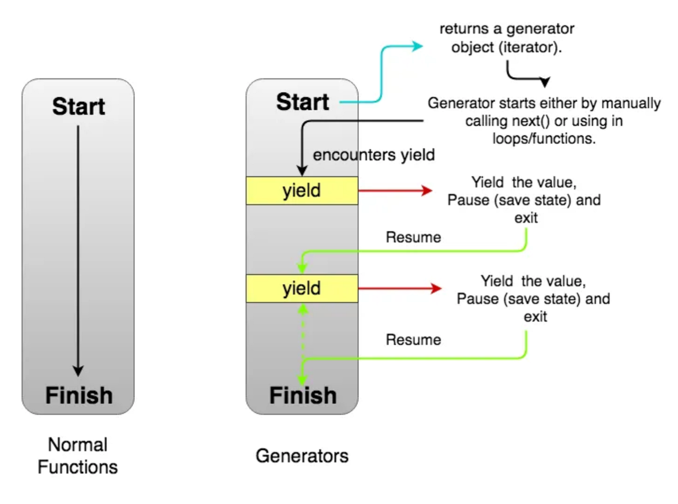 Swipe To Delete — React Native with Reanimated 3 🚀 | by Ofir Zukerman | Medium