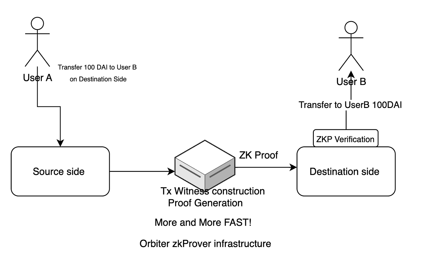Thorne: The Frontier Within. Storytelling with biometrics across… | by ...
