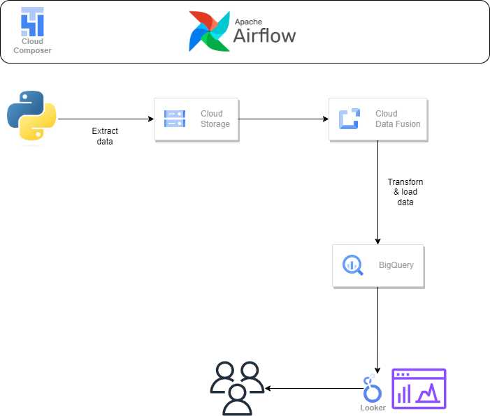 Google Cloud Next’23 참관기. 오프라인으로 만난 Google Cloud Next’23 후기를… | by Chaewon Lee | YOGIYO Tech ...
