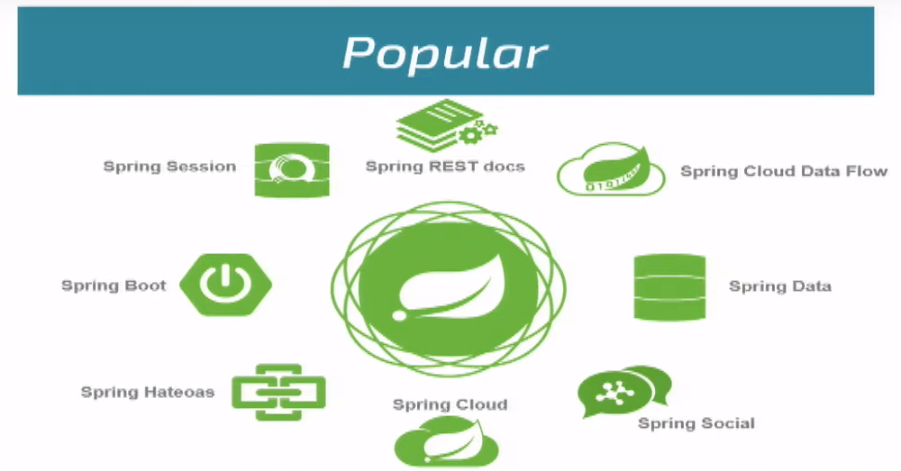Setup Prometheus and Grafana locally to monitor the behavior of a Spring Boot Application | by ...