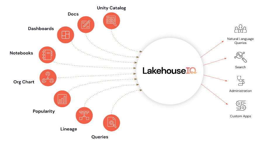 Humans Need Not Apply Refreshing Databricks Sql Datasets In Power Bi With Service Accounts By