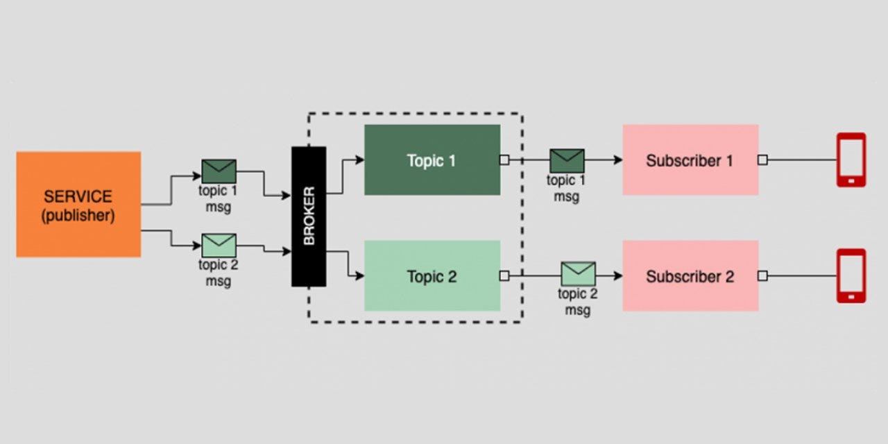 Developing Message-Based Applications with RabbitMQ | by Dhanush Kamath ... Developing Message-Based Applications with RabbitMQ | by Dhanush Kamath ...