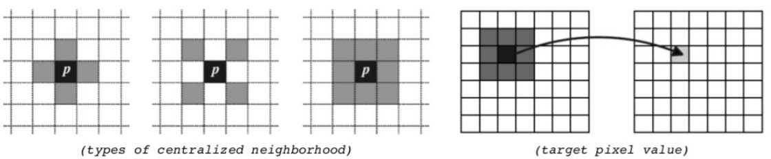 Multidimensional Image Processing with Lidar Data for Segmentation and Classification Using ...