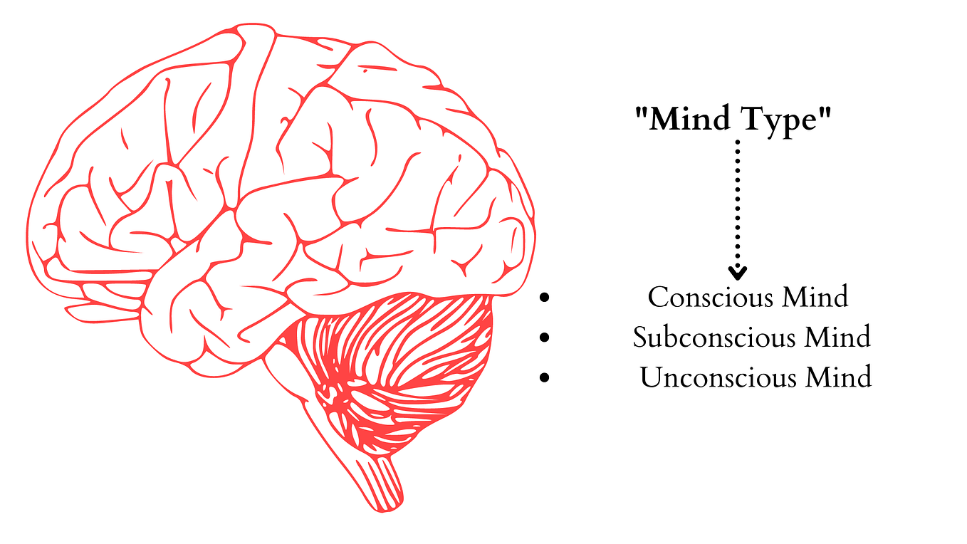 Master Matplotlib: A Step-by-Step Guide for Beginners to Experts | by ...