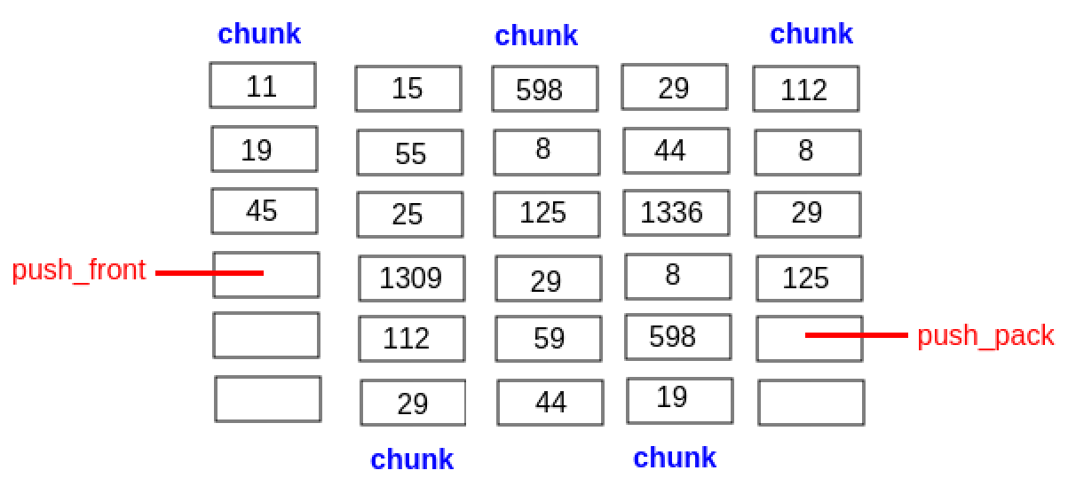 Std Bind In C First Of All Let S Remember What Is… By Cengizhan Varlı Medium