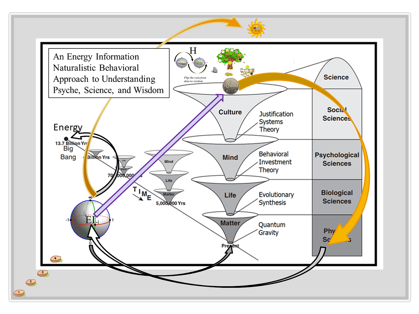 The UTOK Tree of Life. The Central Icon for a New Scientific… | by ...
