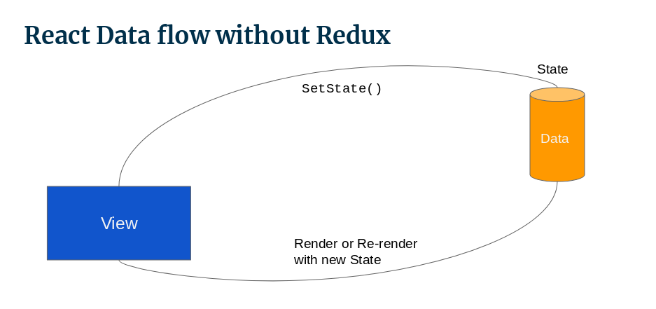 How to setup React-Native Background Timer | by Asbar Ali | Medium