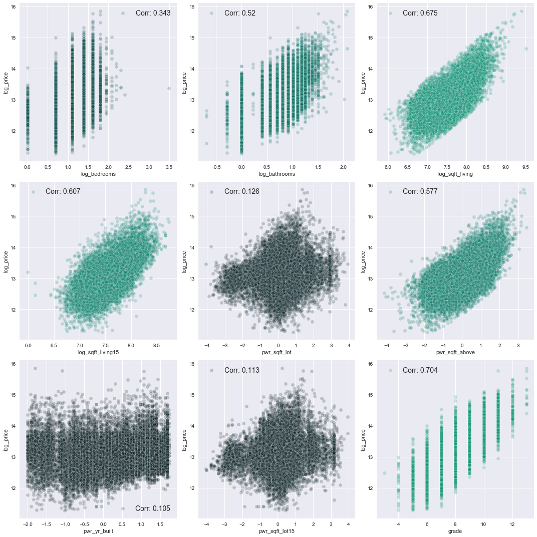 Line-Plot. Visualizations-what are they and what… | by Patrick Fuller | Medium