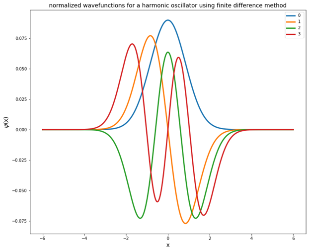 The Art of Data Visualization — Weather Data Visualization Using ...
