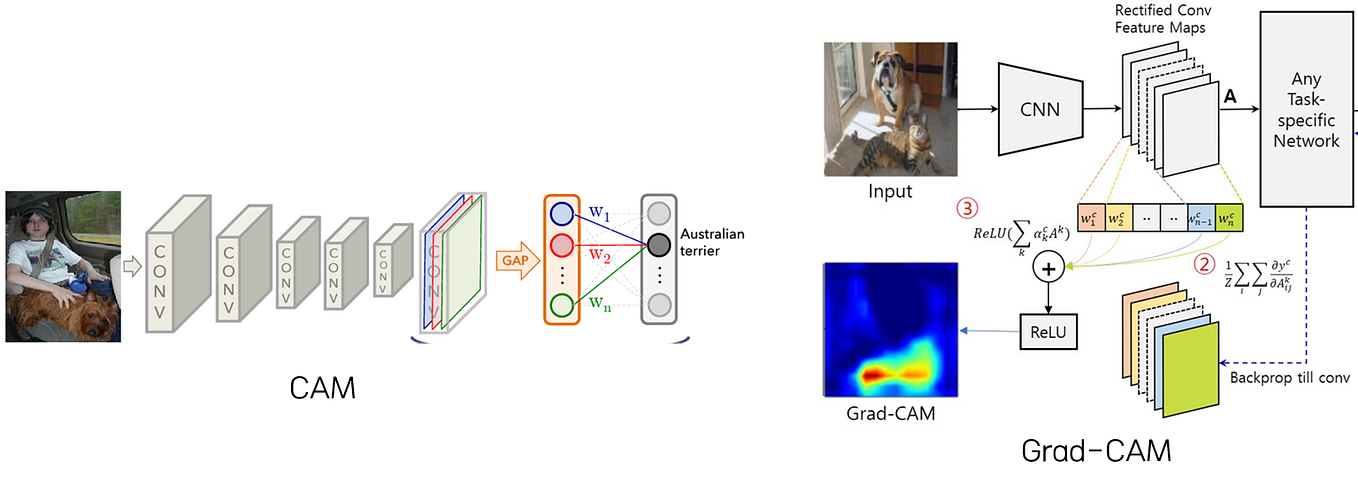 [summary] Towards A Robust Adversarial Patch Attack Against Unmanned