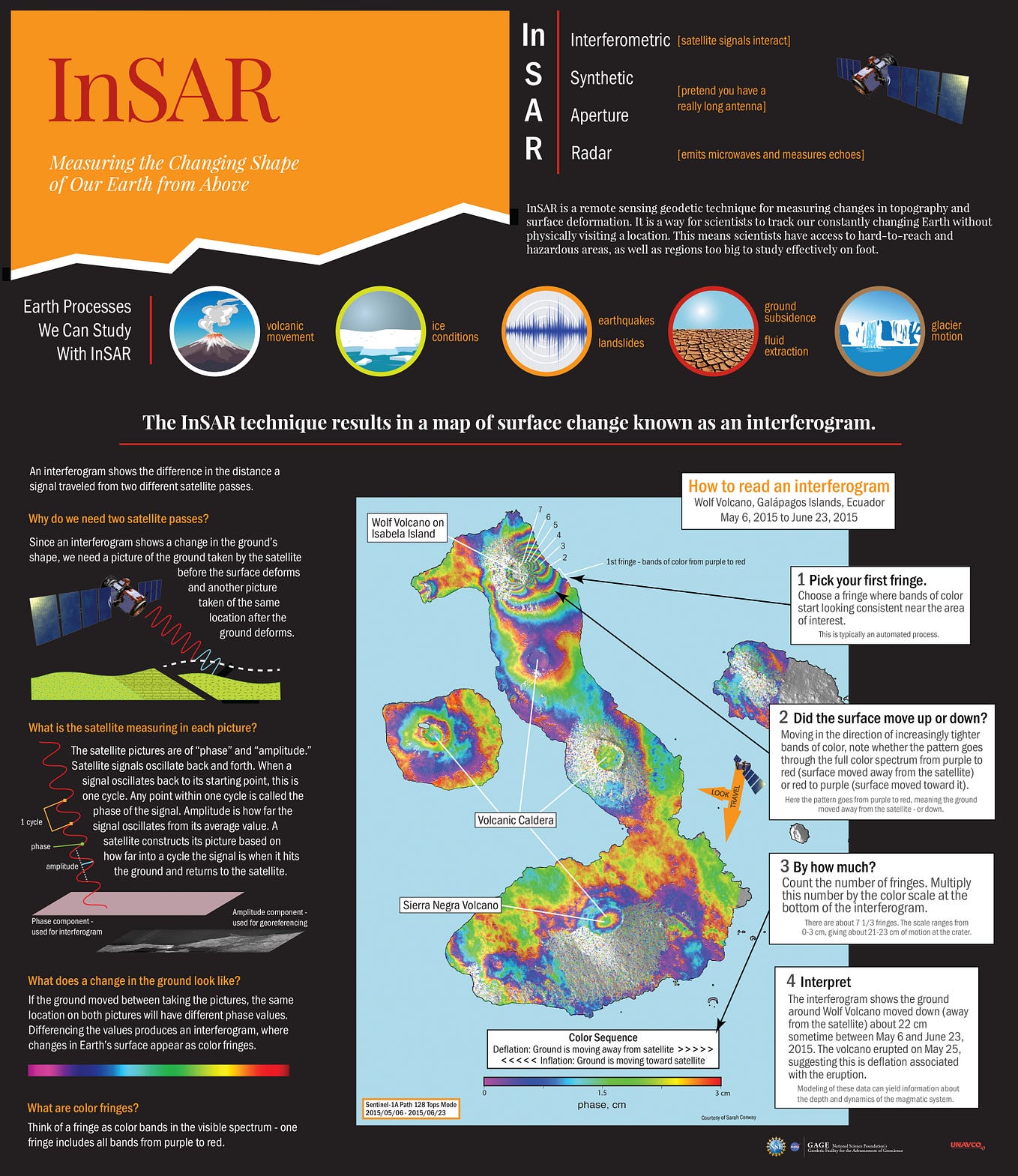 JavaScript and the Google Earth Engine API | by ☁️ Ümit Eroğlu 🌍🛰 | Medium
