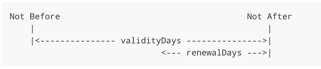 Build Google Sheet Automate Task with Cloud Function Python and App ...