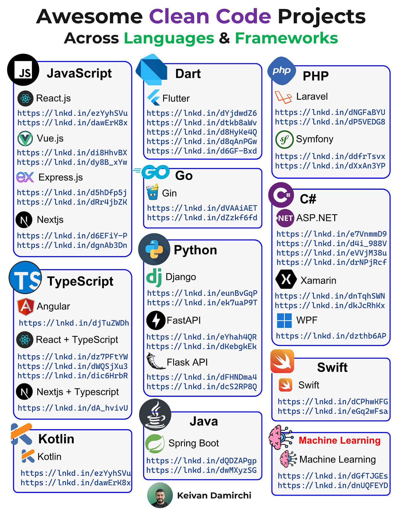 Using Channels In ASP.NET Core. Channels are a useful tool for… | by Keivan Damirchi | Medium