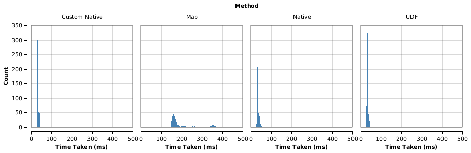 Manipulating Nested Data Just Got Easier in Apache Spark 3.1.1 | by Farooq Qaiser | Medium