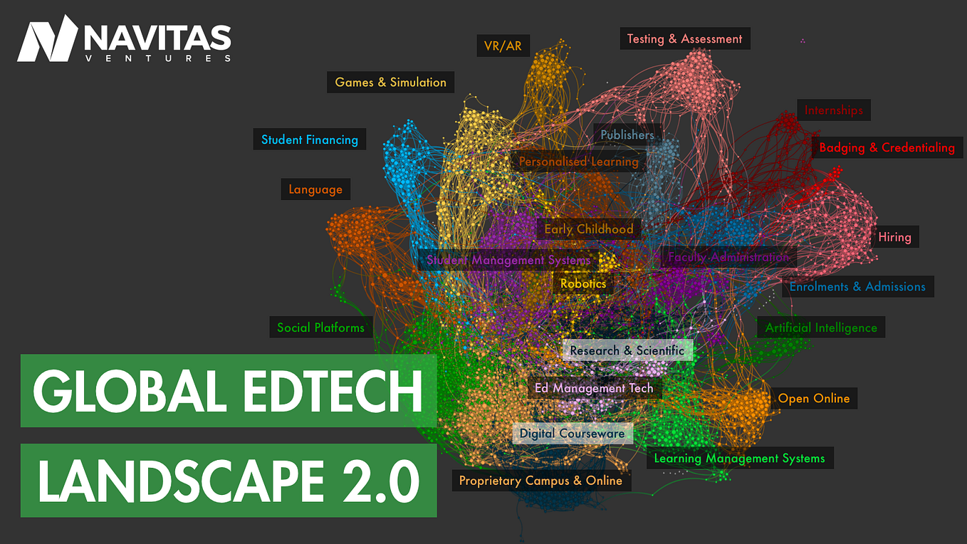 Global EdTech Landscape 3.0 – 15,000 teams building the future of ...